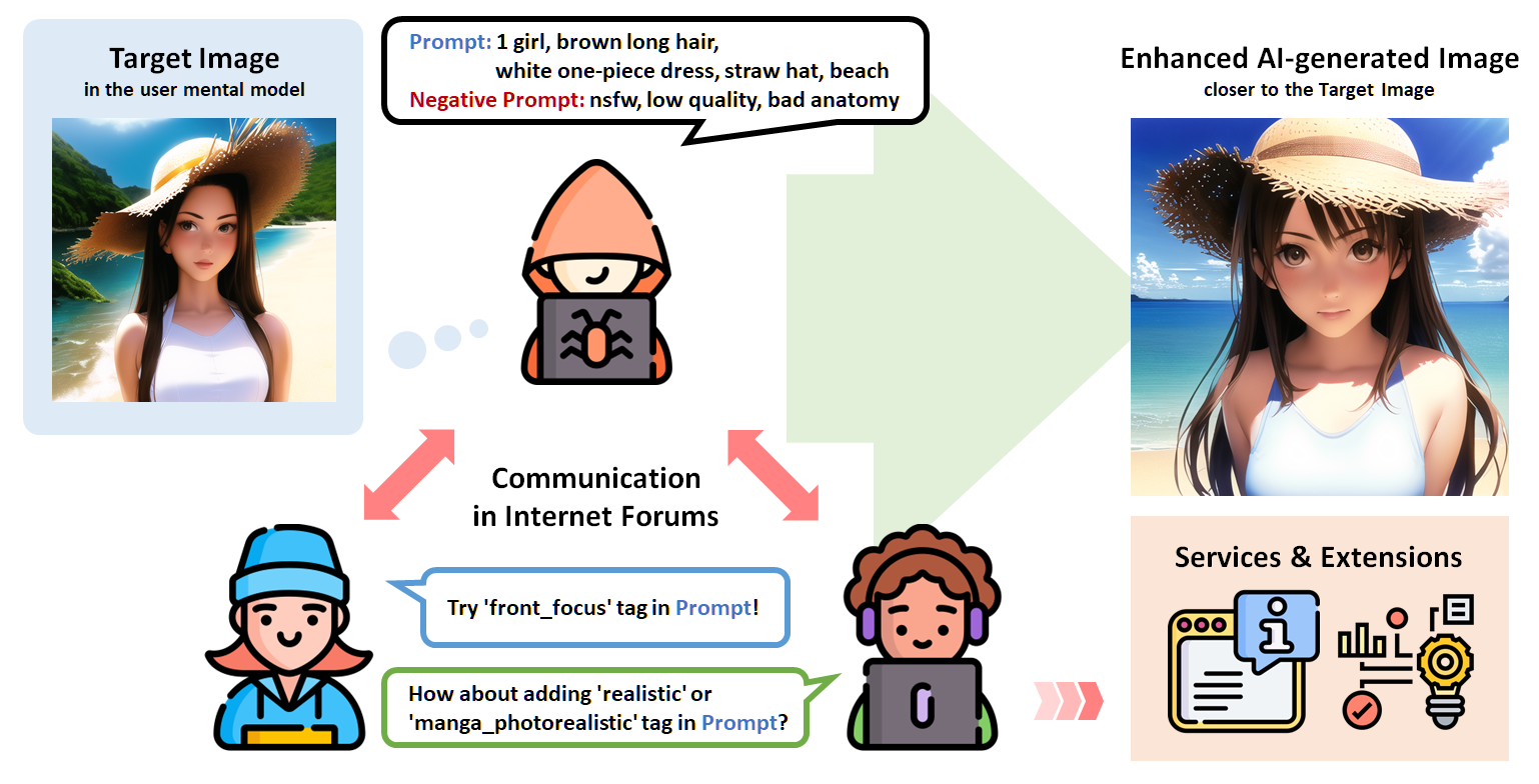Seonuk Kim - Projects